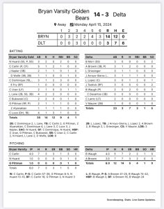 Bryan Baseball Defeats Delta 14-3 – BryanSports.com