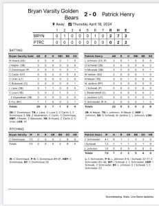 Bryan Baseball defeats PH 2-0 – BryanSports.com