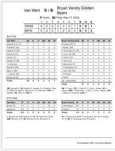 Bryan Baseball wins Sectional Title – BryanSports.com