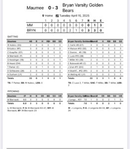 Longoria Throws One Hitter to Lead Bryan Baseball – BryanSports.com